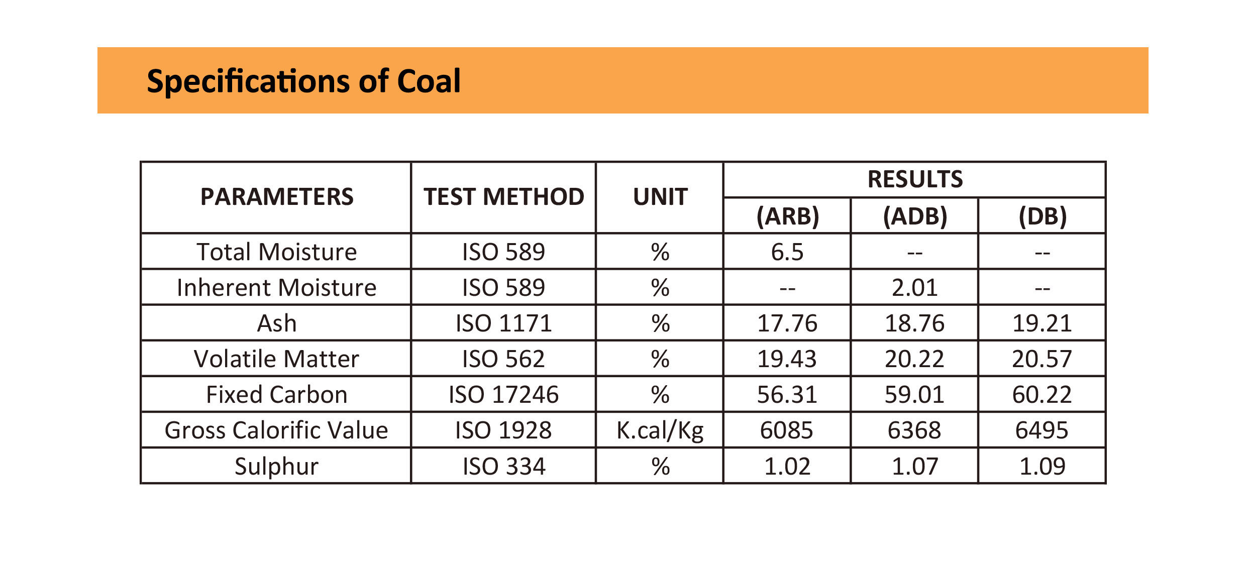 Coal - V METAL DMCC