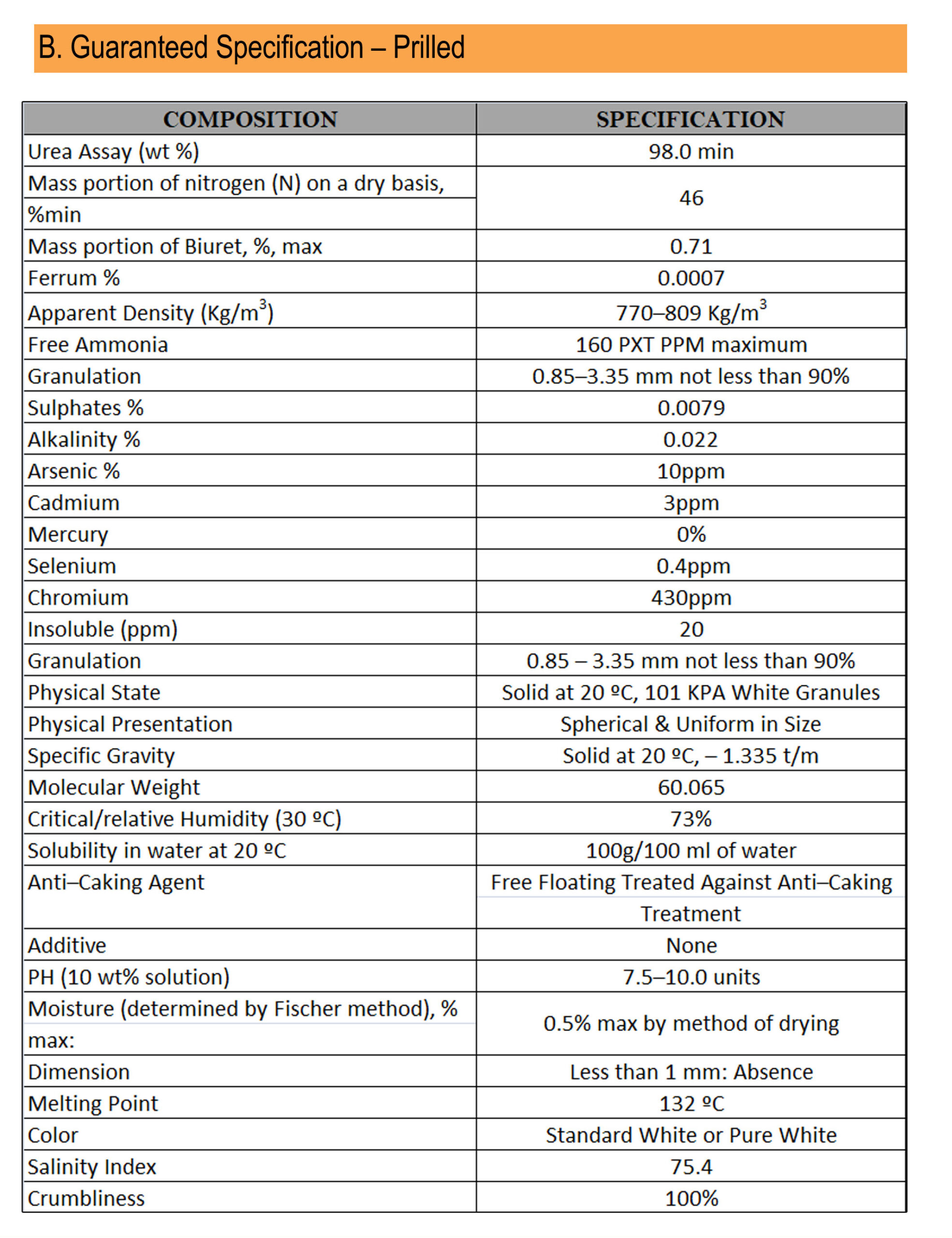 Urea Prilled - V METAL DMCC